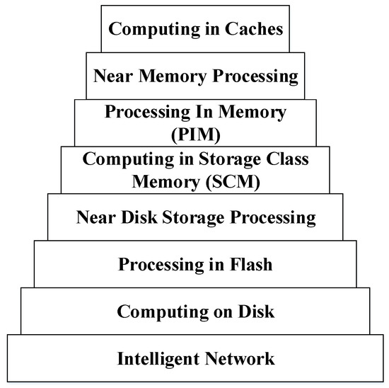 Machine Learning and Knowledge Extraction | An Open Access Journal from ...