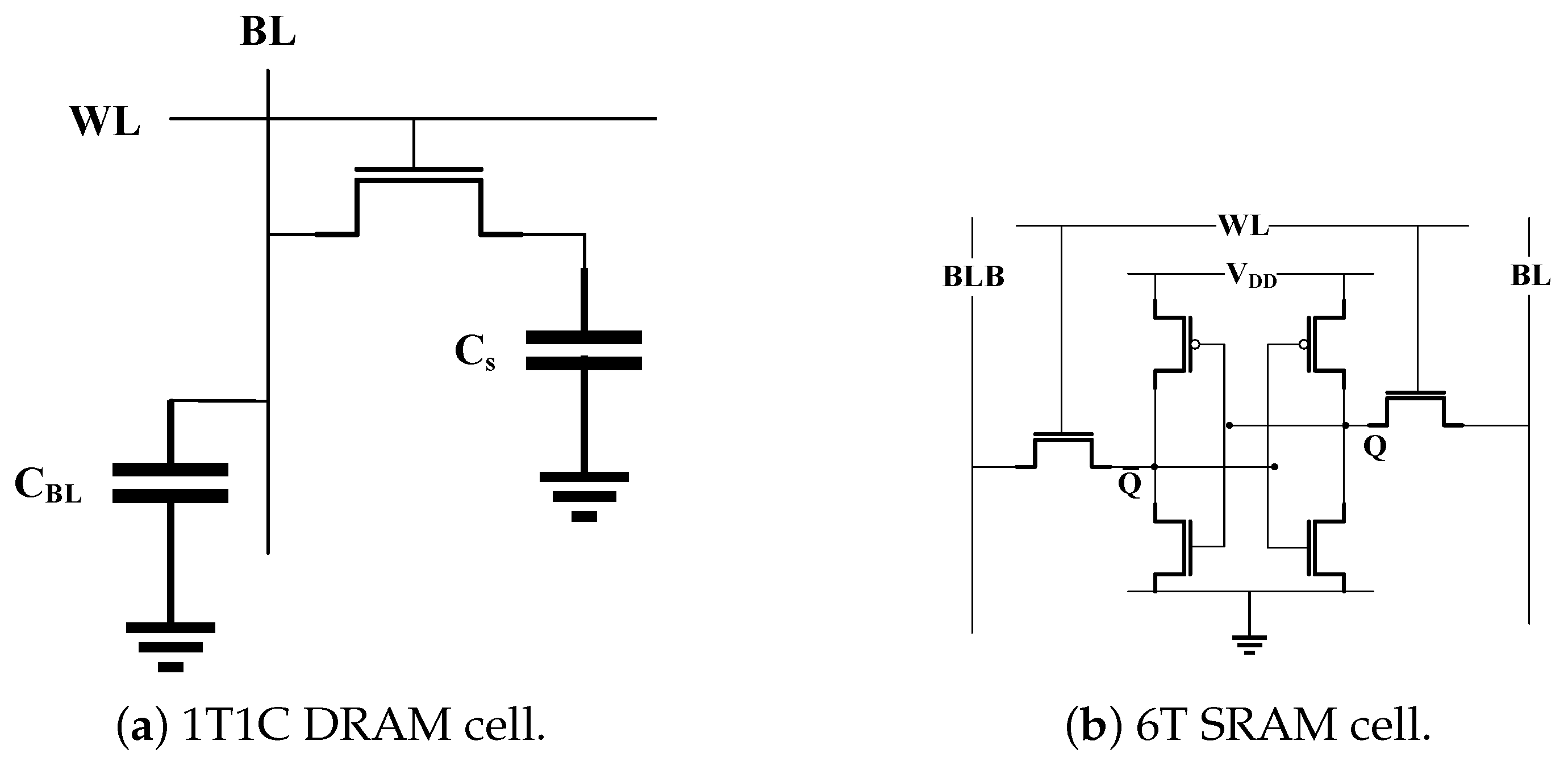 A Survey of Near-Data Processing Architectures for Neural Networks