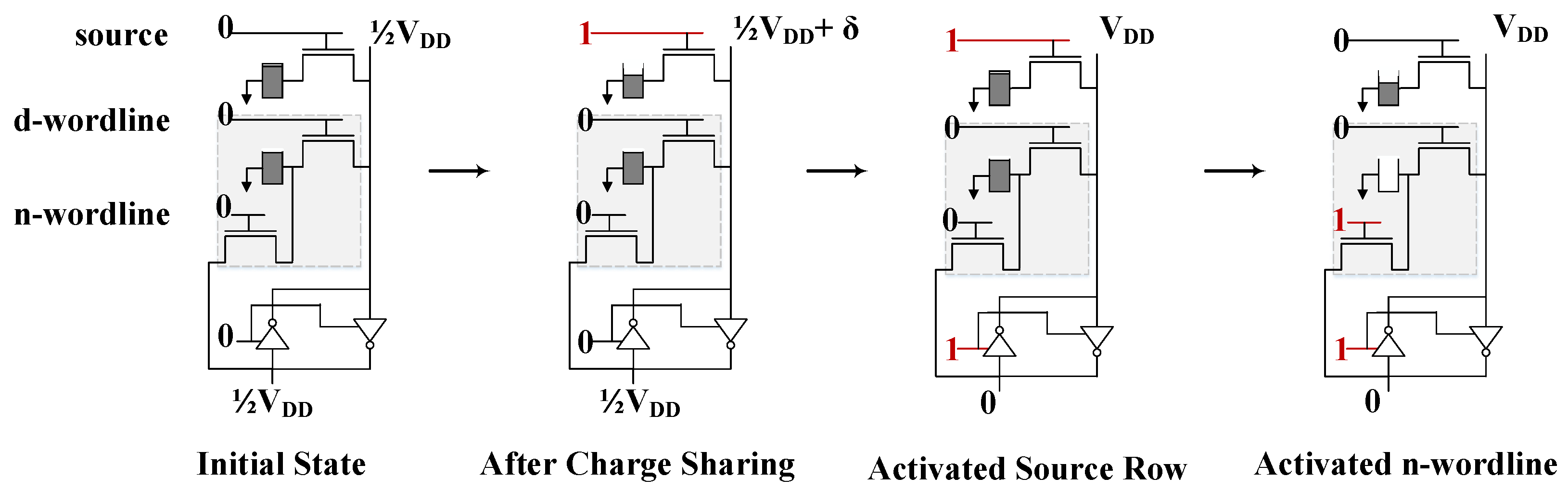 A Survey of Near-Data Processing Architectures for Neural Networks