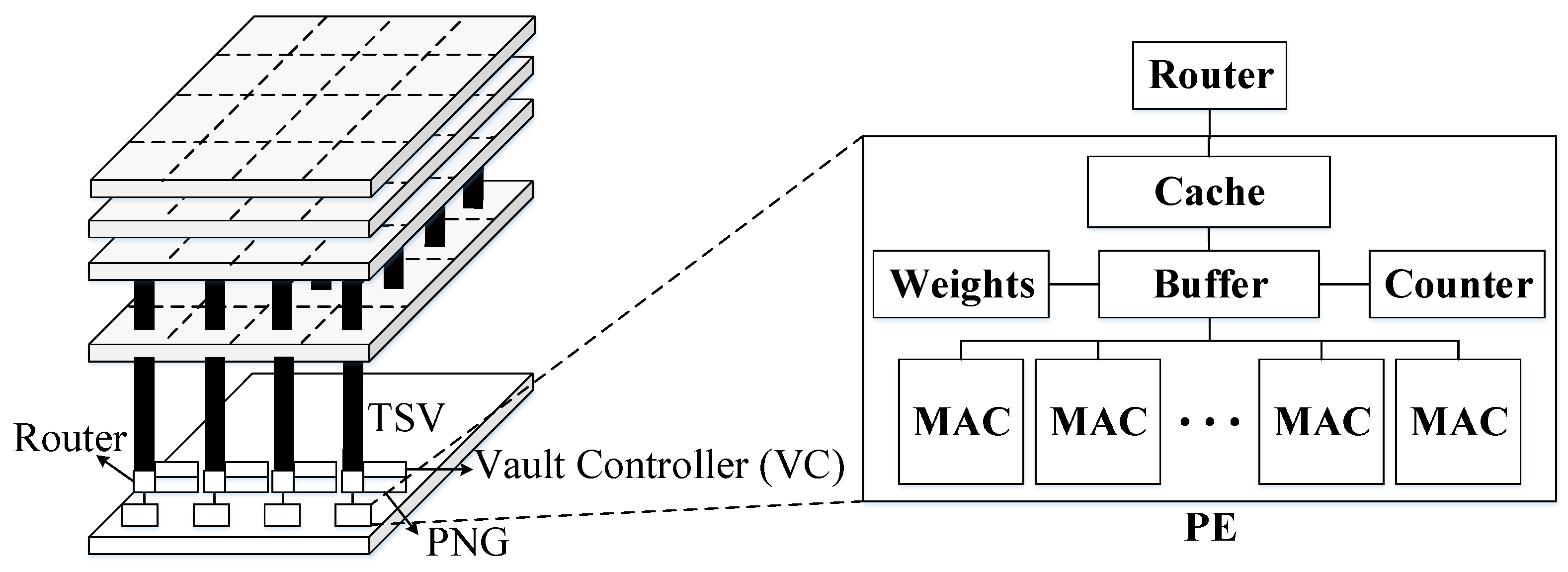 A Survey of Near-Data Processing Architectures for Neural Networks