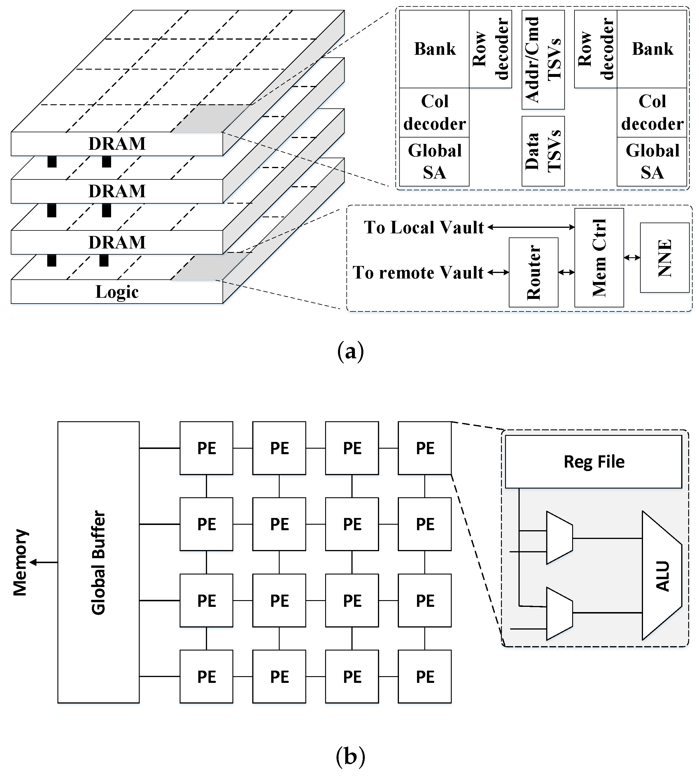 A Survey of Near-Data Processing Architectures for Neural Networks