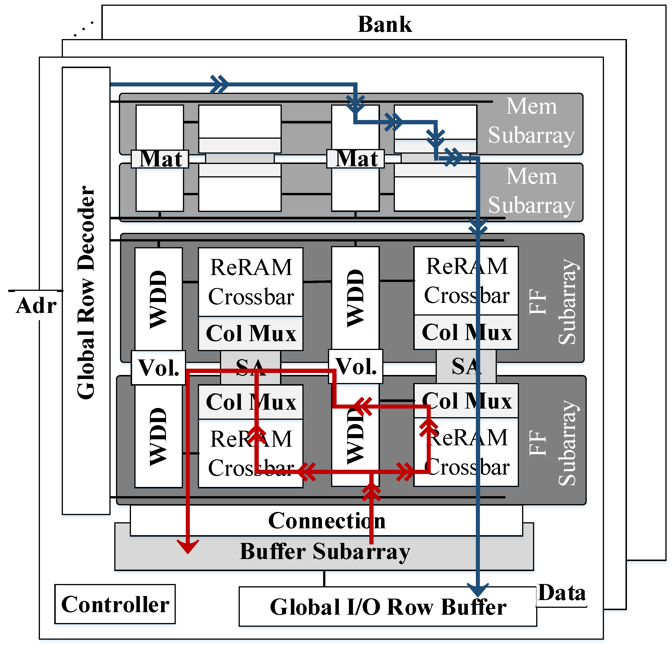 A Survey of Near-Data Processing Architectures for Neural Networks