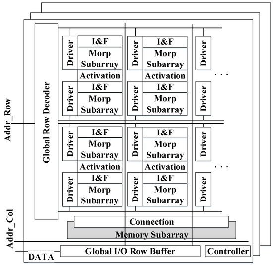 Machine Learning and Knowledge Extraction | An Open Access Journal from ...