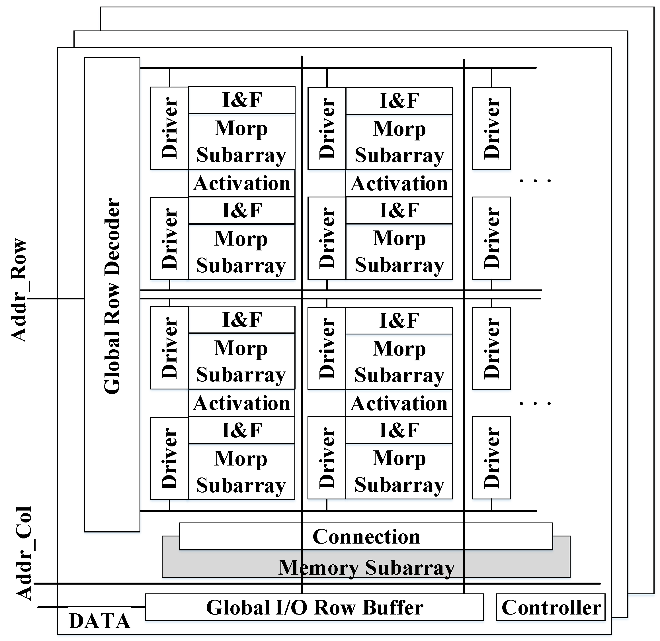 A Survey of Near-Data Processing Architectures for Neural Networks