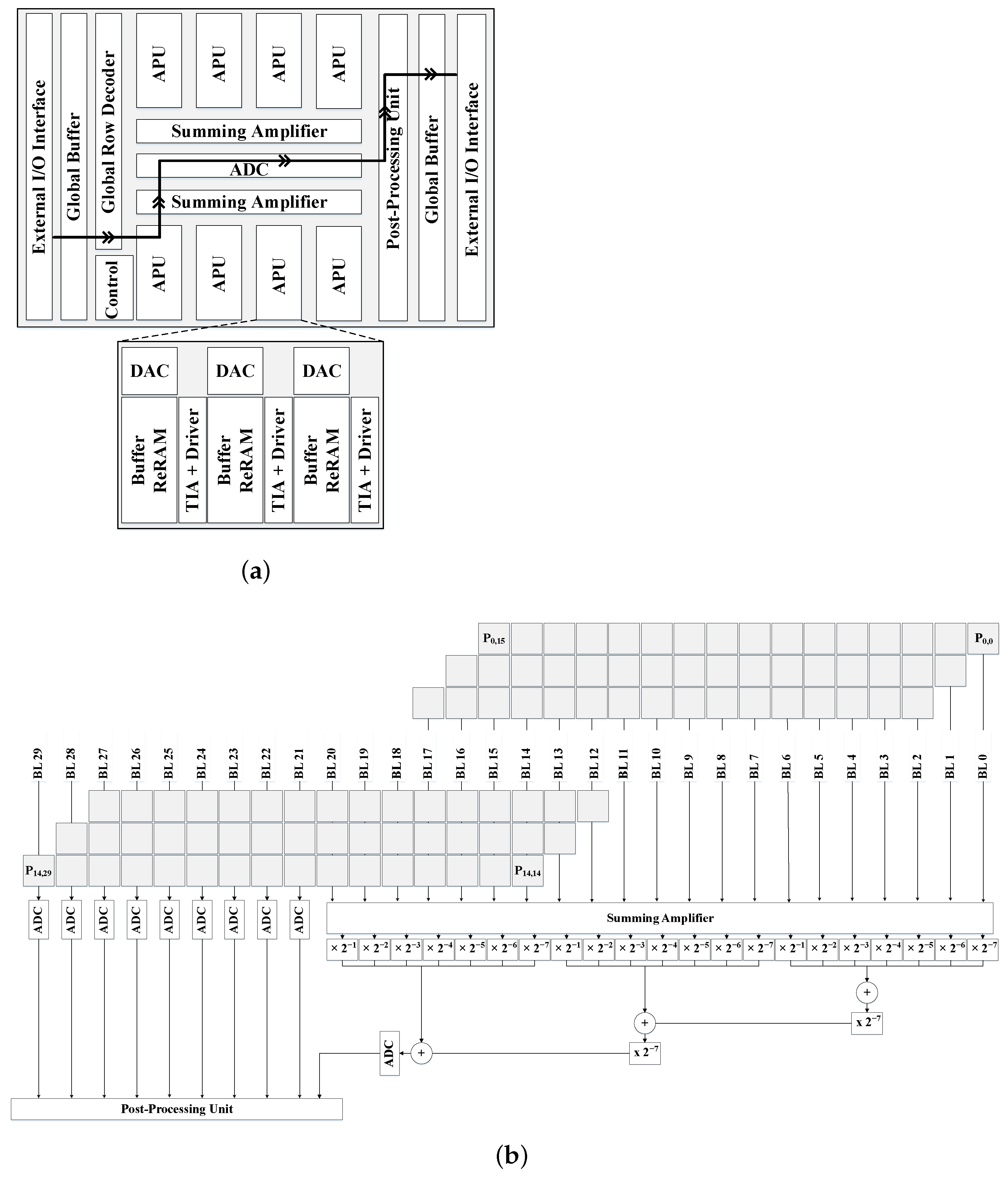 A Survey of Near-Data Processing Architectures for Neural Networks