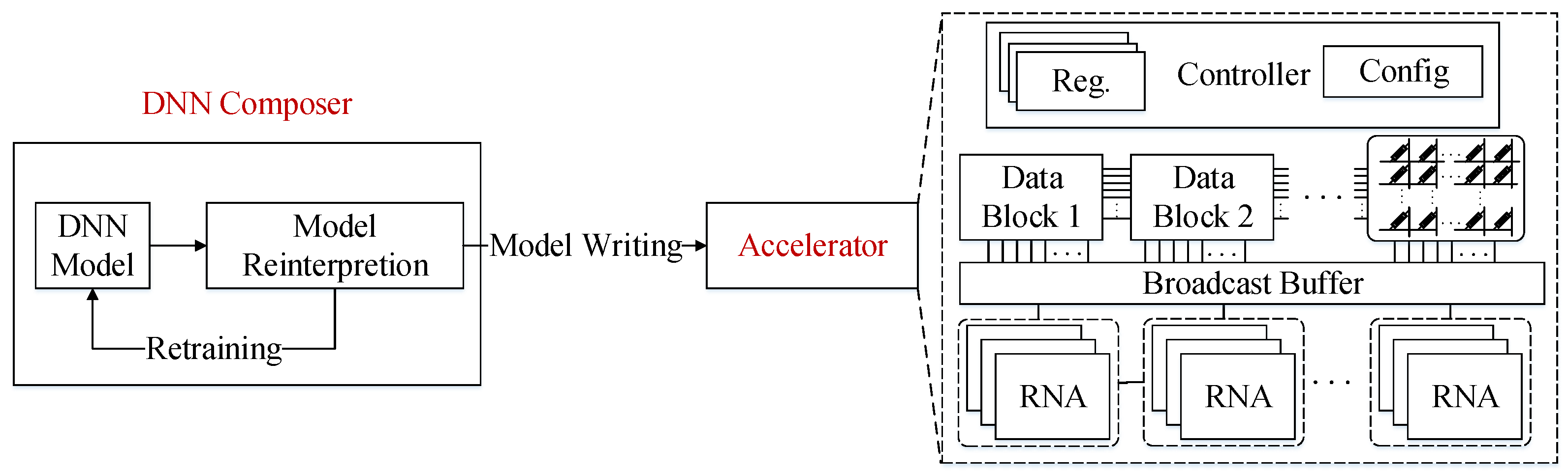 A Survey of Near-Data Processing Architectures for Neural Networks