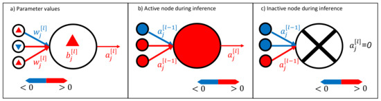Machine Learning and Knowledge Extraction | An Open Access Journal from ...