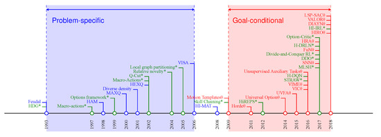 Machine Learning and Knowledge Extraction | An Open Access Journal from ...