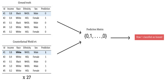 Machine Learning and Knowledge Extraction | An Open Access Journal from ...