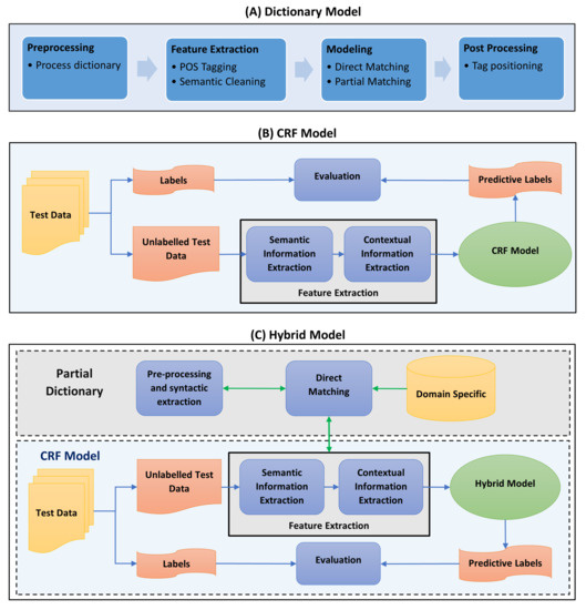 Machine Learning and Knowledge Extraction | An Open Access Journal from ...