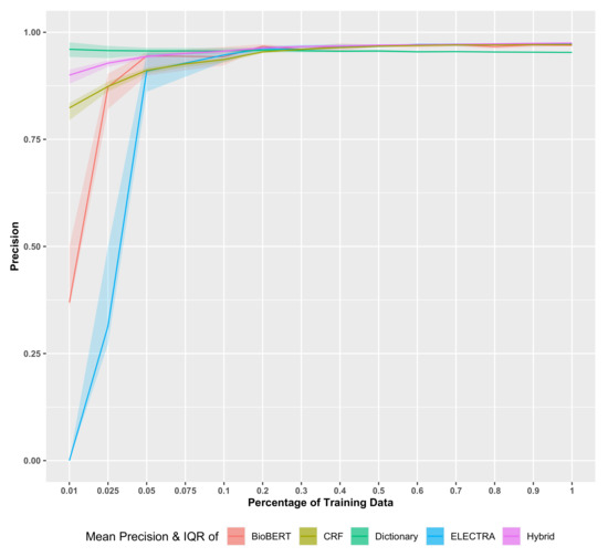 Machine Learning and Knowledge Extraction | An Open Access Journal from ...