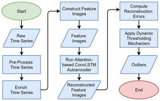 Machine Learning and Knowledge Extraction | An Open Access Journal from ...