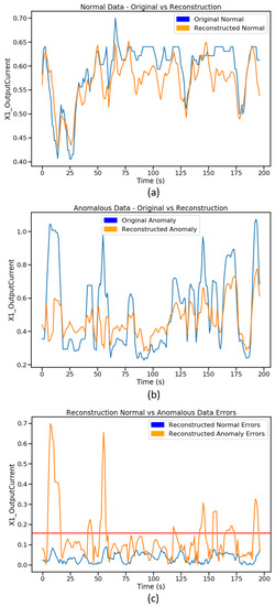 Machine Learning and Knowledge Extraction | An Open Access Journal from ...