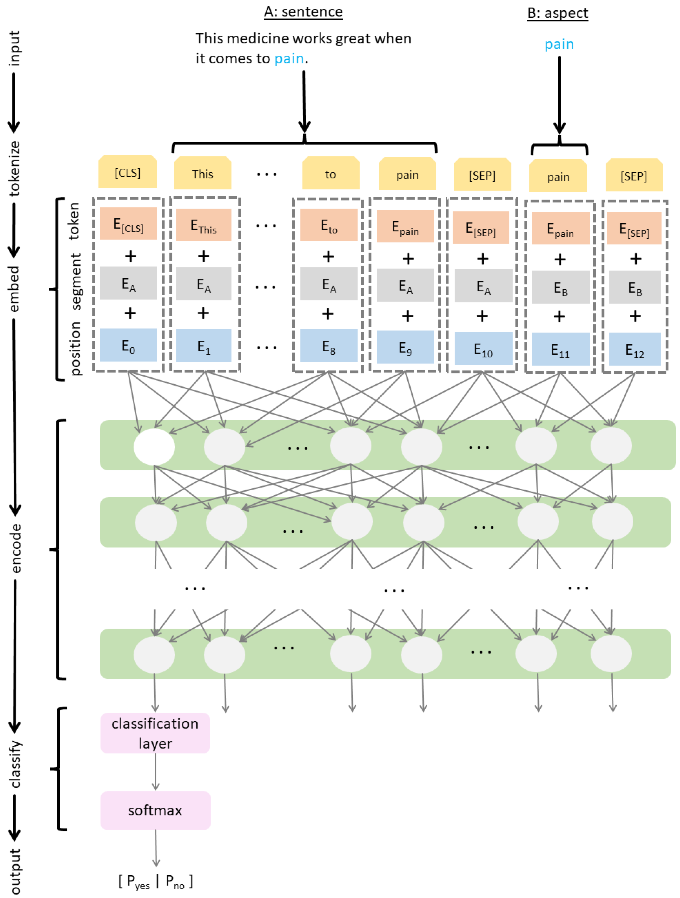 Make Free Full Text The Case Of Aspect In Sentiment Analysis Seeking Attention Or Co