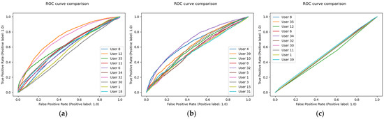 Machine Learning and Knowledge Extraction | An Open Access Journal from ...