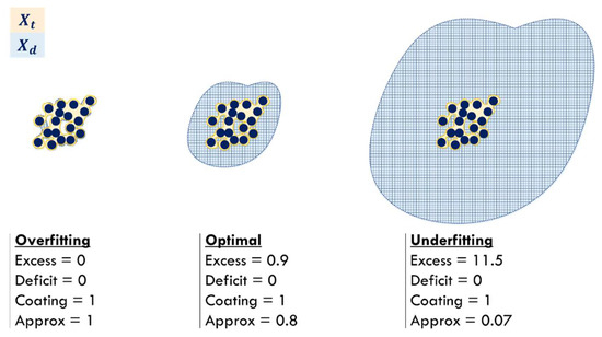 Machine Learning And Knowledge Extraction An Open Access Journal From Mdpi