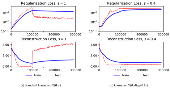 Machine Learning and Knowledge Extraction | An Open Access Journal from ...