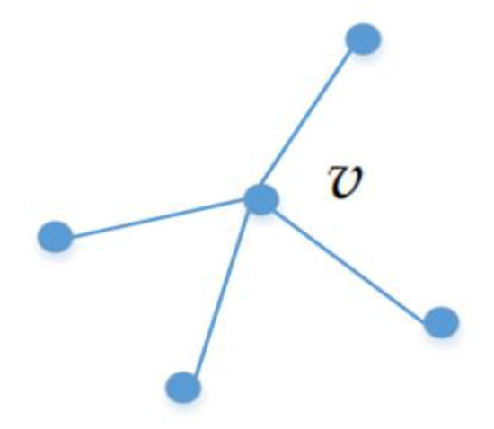 Real Quadratic-Form-Based Graph Pooling for Graph Neural Networks