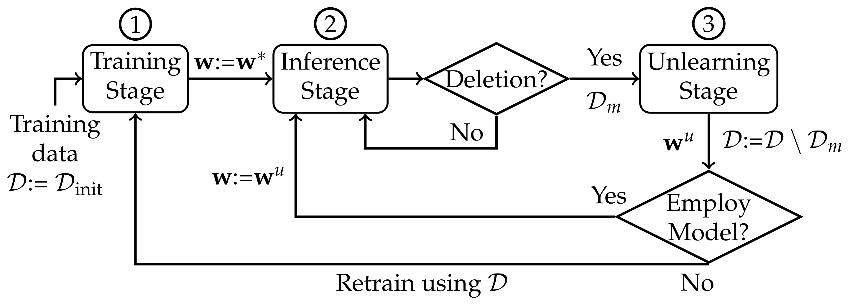 MAKE | Free Full-Text | Certifiable Unlearning Pipelines for Logistic Regression: An ...