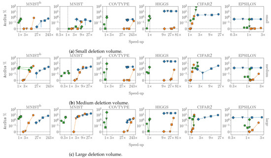 Machine Learning And Knowledge Extraction An Open Access Journal From Mdpi