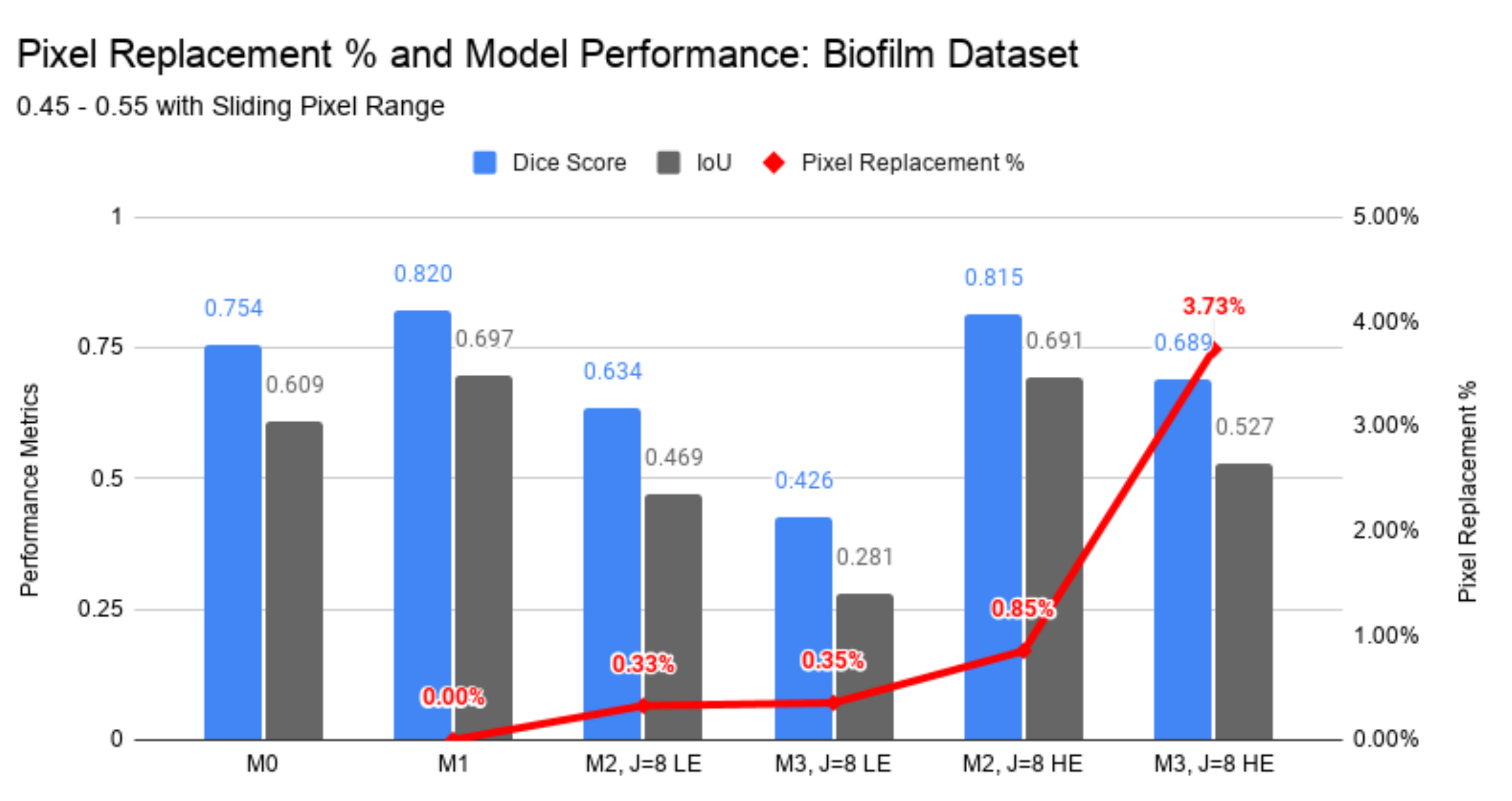 Semantic Image Segmentation Using Scant Pixel Annotations