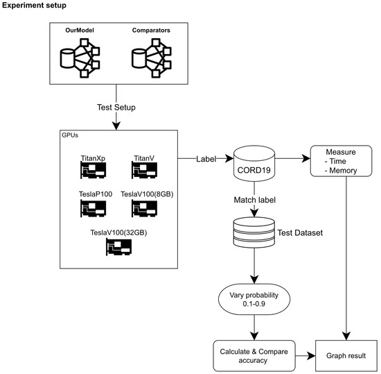 Machine Learning And Knowledge Extraction An Open Access Journal From Mdpi
