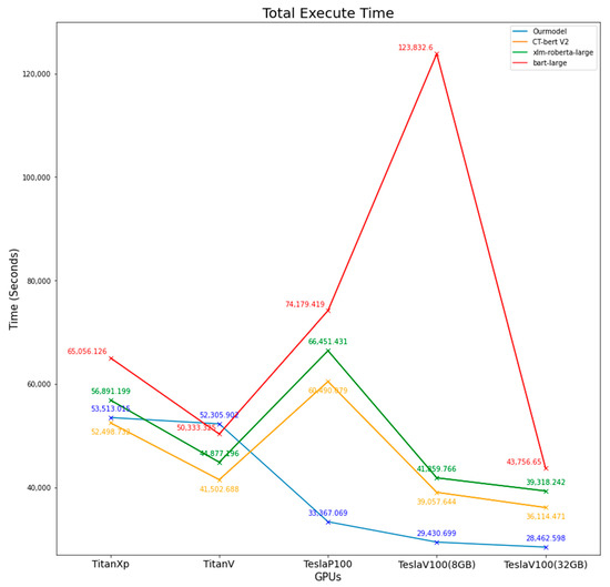 Machine Learning and Knowledge Extraction | An Open Access Journal from ...