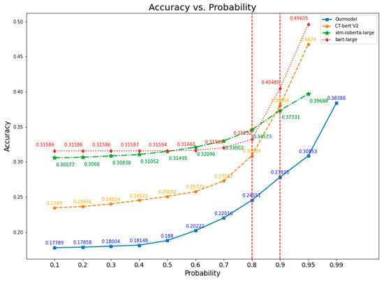 Machine Learning and Knowledge Extraction | An Open Access Journal from ...
