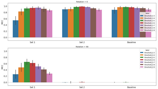 Machine Learning and Knowledge Extraction | An Open Access Journal from ...