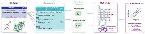 Machine Learning and Knowledge Extraction | An Open Access Journal from ...