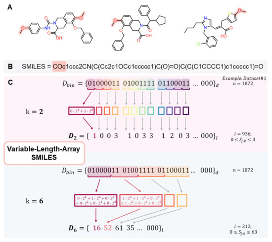 Machine Learning and Knowledge Extraction | An Open Access Journal from ...