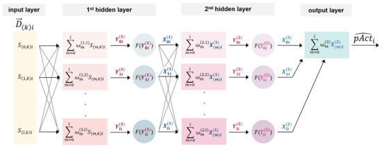 Machine Learning and Knowledge Extraction | An Open Access Journal from ...