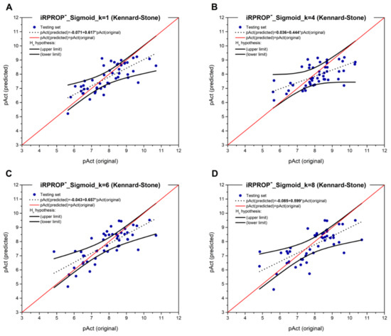 Machine Learning and Knowledge Extraction | An Open Access Journal from MDPI