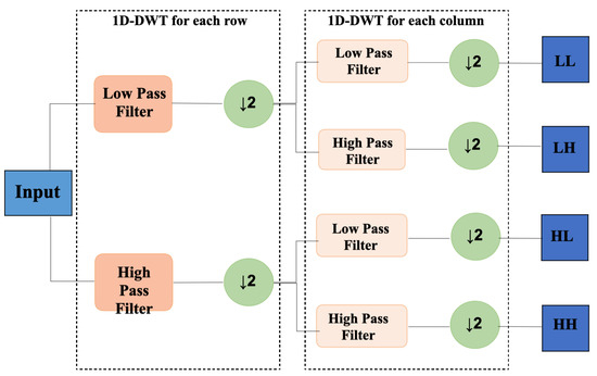 Machine Learning and Knowledge Extraction | An Open Access Journal from ...