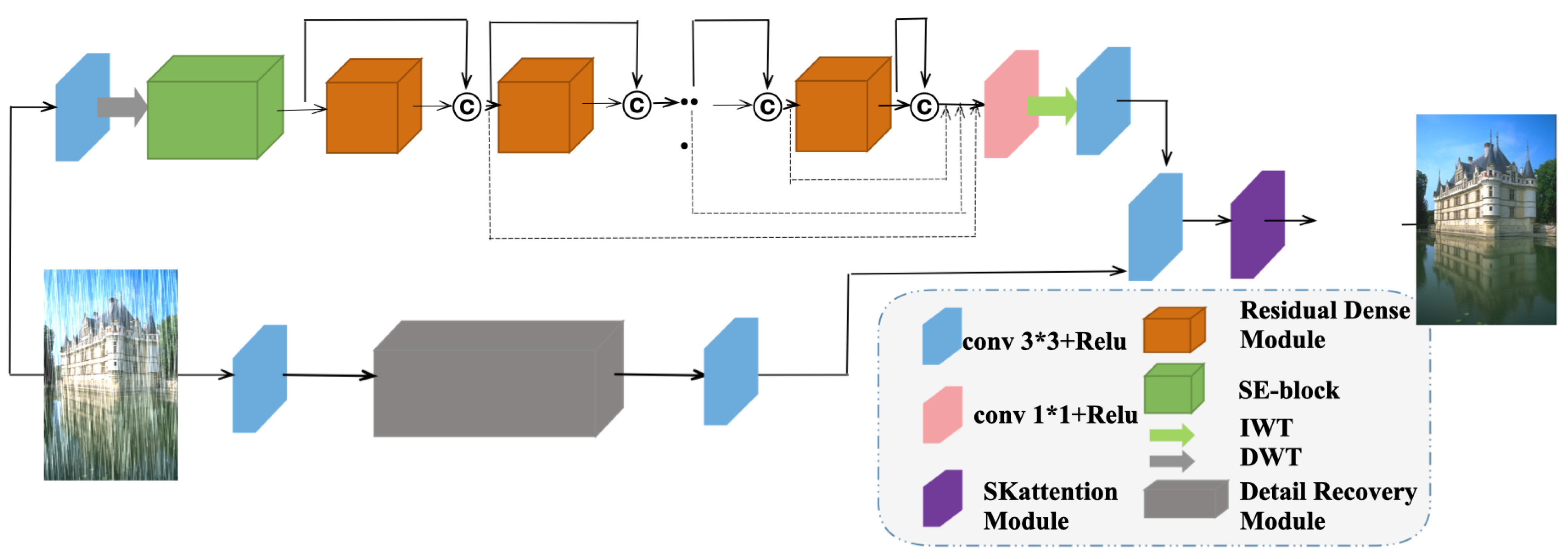 Deep Leaning Based Frequency-Aware Single Image Deraining by Extracting Knowledge from Rain and ...