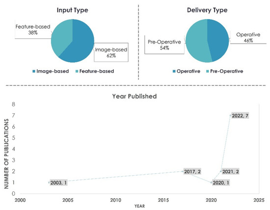 Machine Learning and Knowledge Extraction | An Open Access Journal from MDPI
