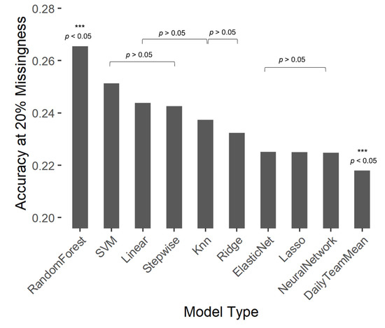 Machine Learning and Knowledge Extraction | An Open Access Journal from MDPI