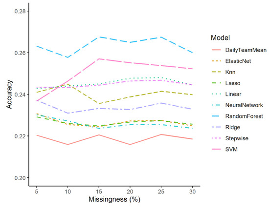 Machine Learning and Knowledge Extraction | An Open Access Journal from MDPI