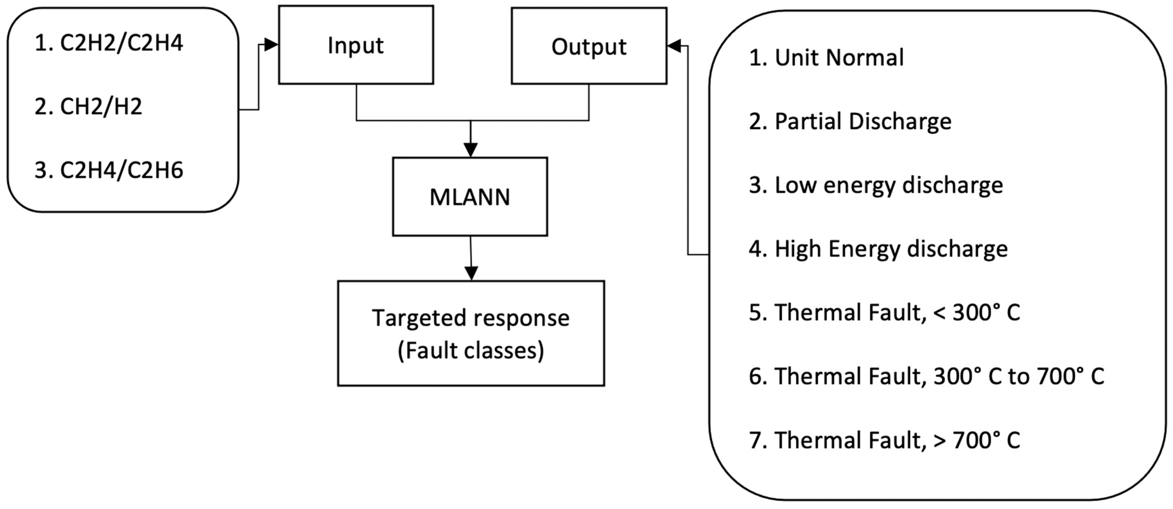 MAKE | Free Full-Text | On the Application of Artificial Neural Network for Classification of ...