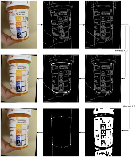 Automatic Extraction of Medication Information from Cylindrically ...