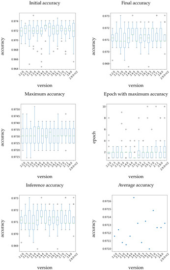 Machine Learning and Knowledge Extraction | An Open Access Journal from ...