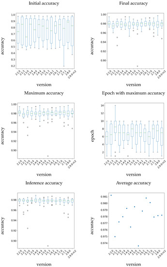 Machine Learning and Knowledge Extraction | An Open Access Journal from ...