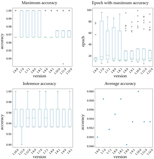 Machine Learning and Knowledge Extraction | An Open Access Journal from MDPI