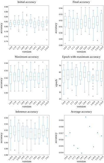 Machine Learning and Knowledge Extraction | An Open Access Journal from ...