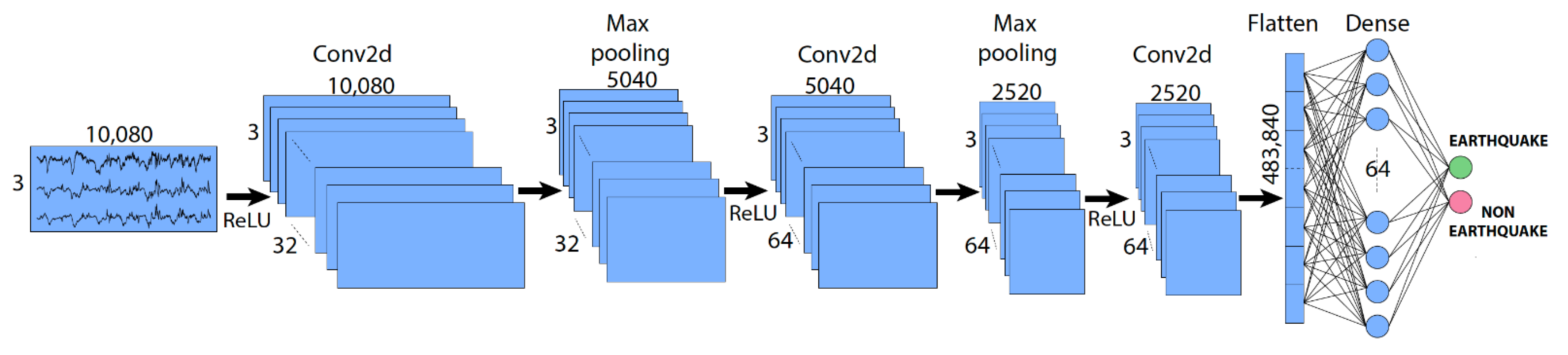 Prospective Neural Network Model for Seismic Precursory Signal Detection in Geomagnetic Field ...
