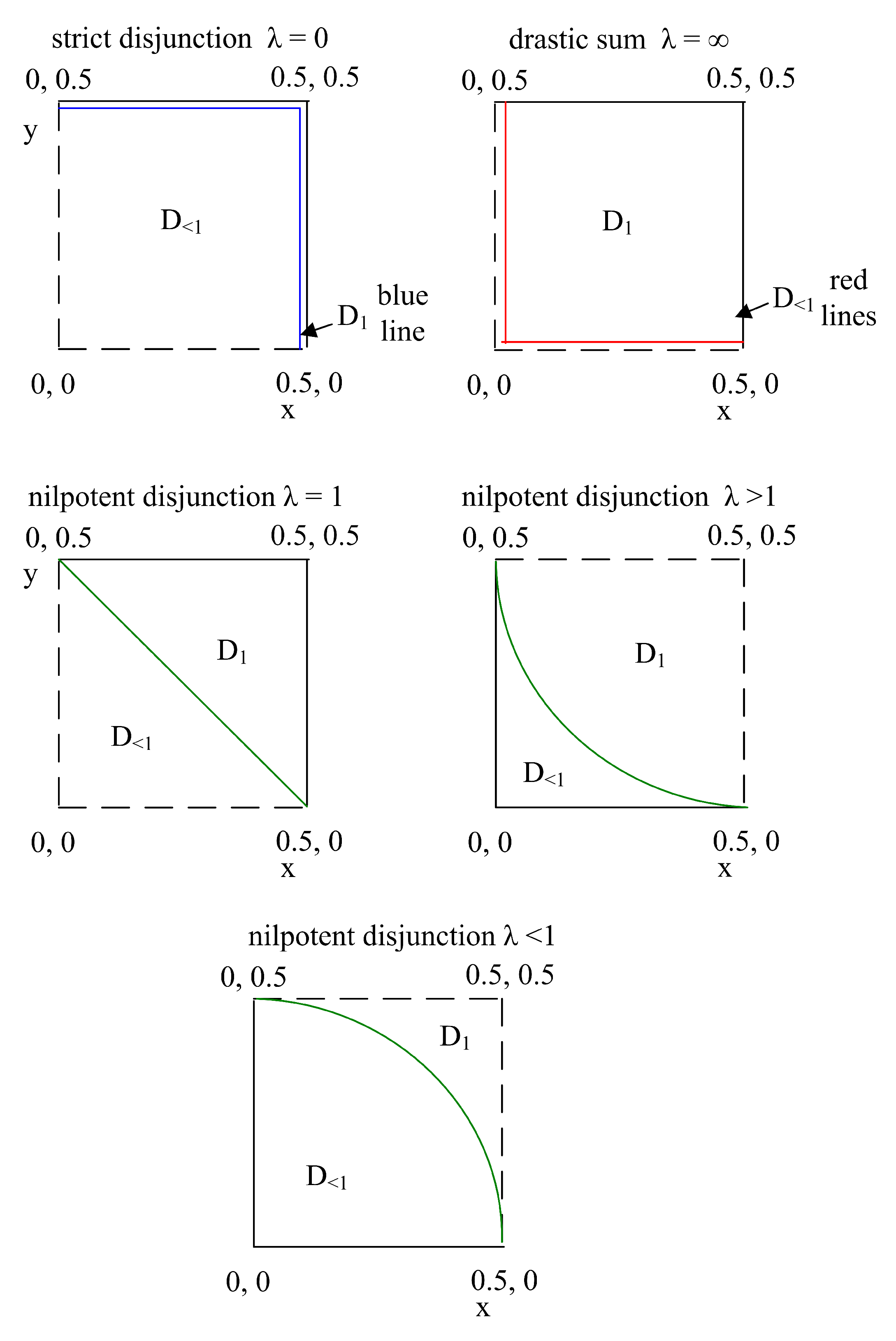 MAKE | Free Full-Text | Actionable Explainable AI (AxAI): A Practical Example with Aggregation ...
