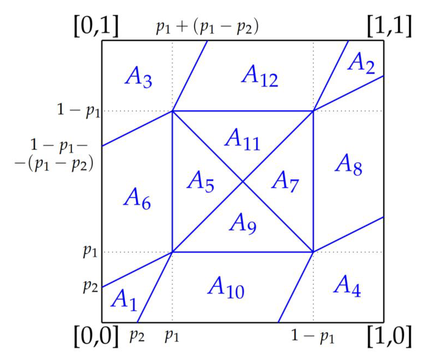 MAKE | Free Full-Text | Actionable Explainable AI (AxAI): A Practical Example with Aggregation ...