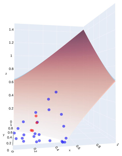 Machine Learning and Knowledge Extraction | An Open Access Journal from ...
