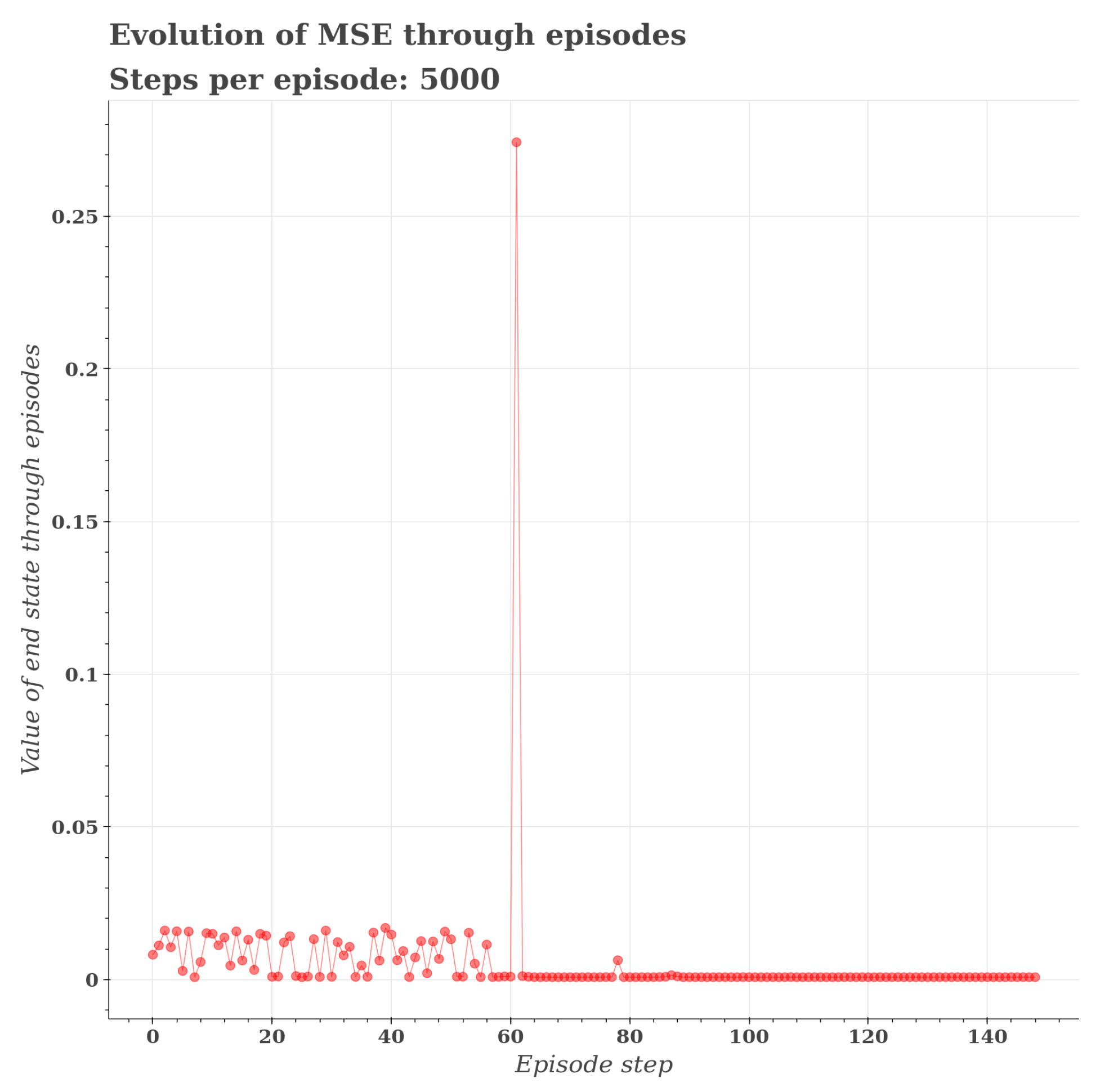 MAKE | Free Full-Text | Actionable Explainable AI (AxAI): A Practical Example with Aggregation ...