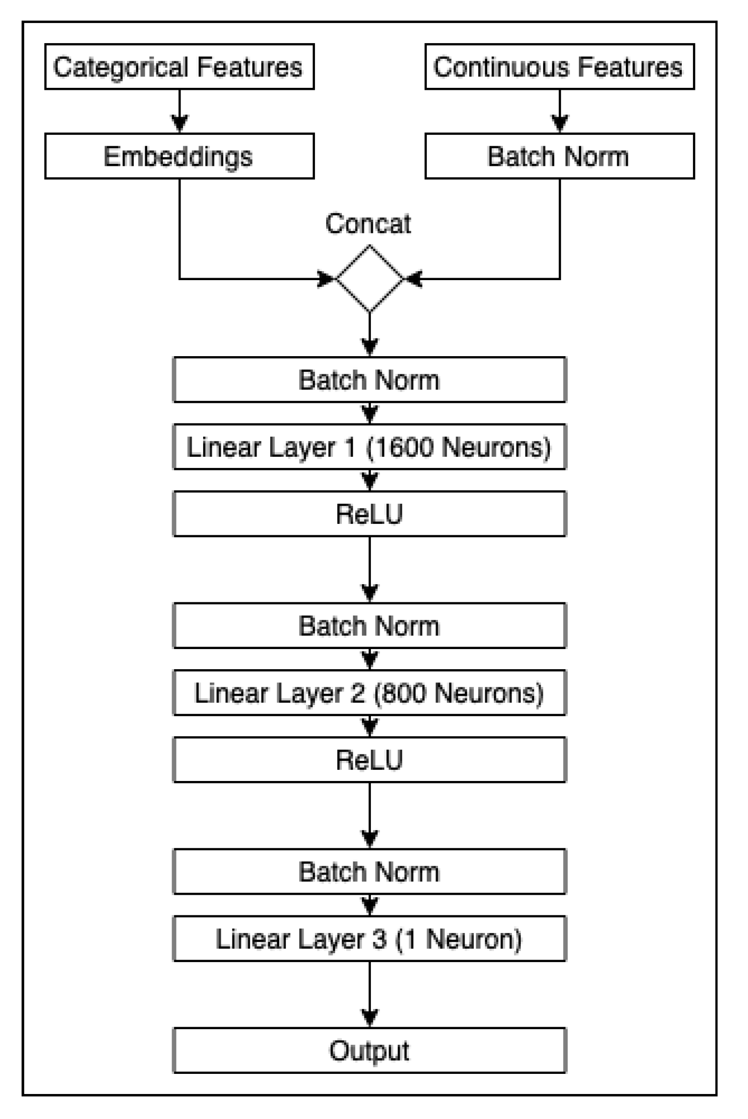 Lottery Ticket Structured Node Pruning for Tabular Datasets